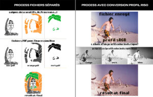 ⊕ Guides et gabarits d’impression ⊕ - Maison Riso